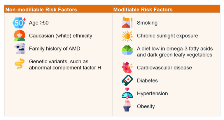 Age-Related Macular Degeneration Diagnosis & Symptoms: Vision RELIEF